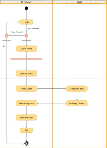 Activity Diagram | Visual Paradigm Community